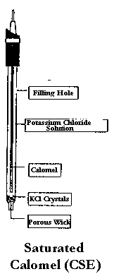 PennState - METAL 400/402 - Lecture notes