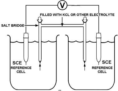 Measure thepotential of yourreference electrodesagainst a ...